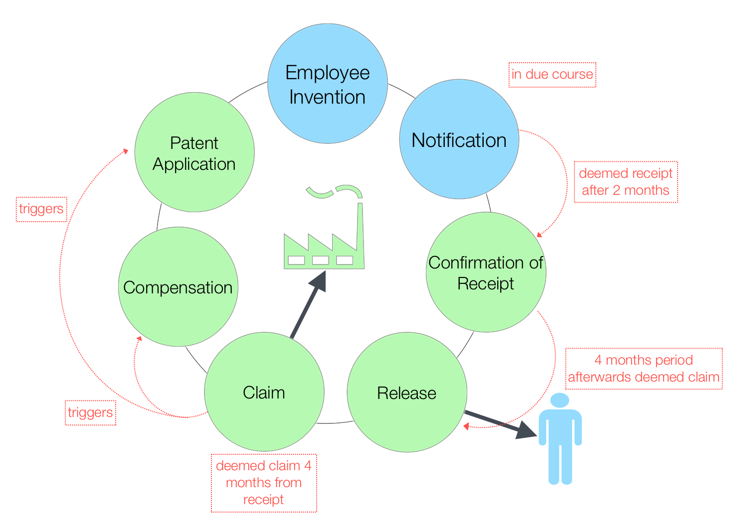 Arbeitnehmer-Erfindungen / Employee Inventions In Germany – FARMAMOARA
